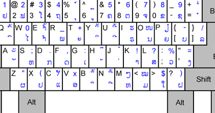 Downloading of Lao fonts